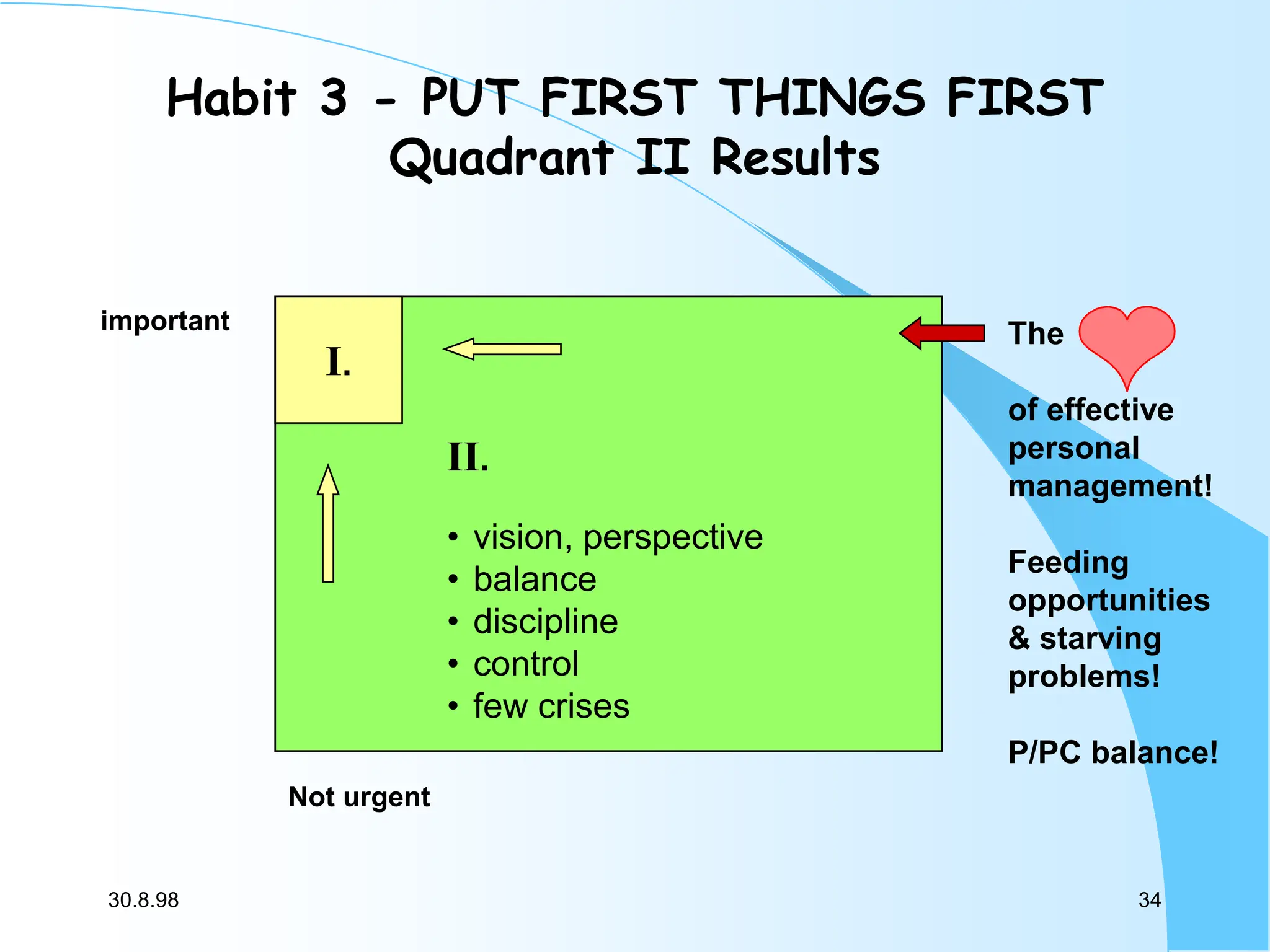 Stephen R.covey 7 habits of highly effective people | PPT