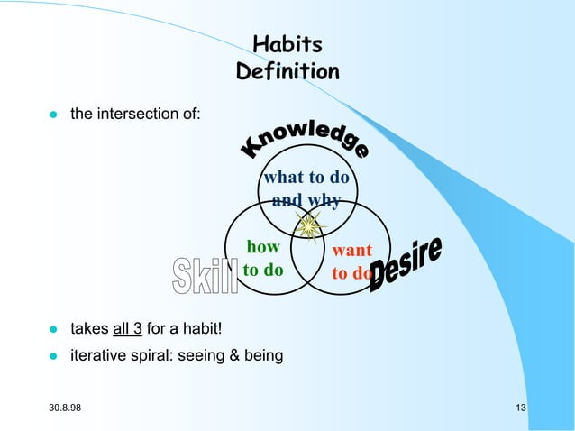 Stephen R.covey 7 habits of highly effective people | PPT