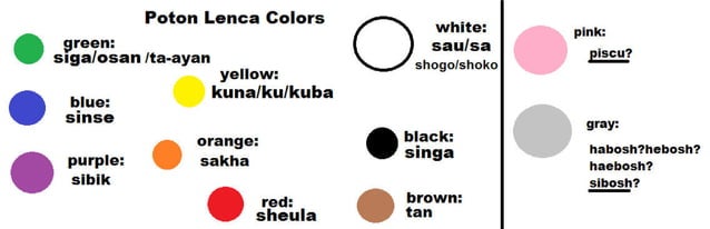 Poton lenca colors | PDF