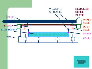 POT PTFE BEARING (BRIDGE BEARING) | PPT