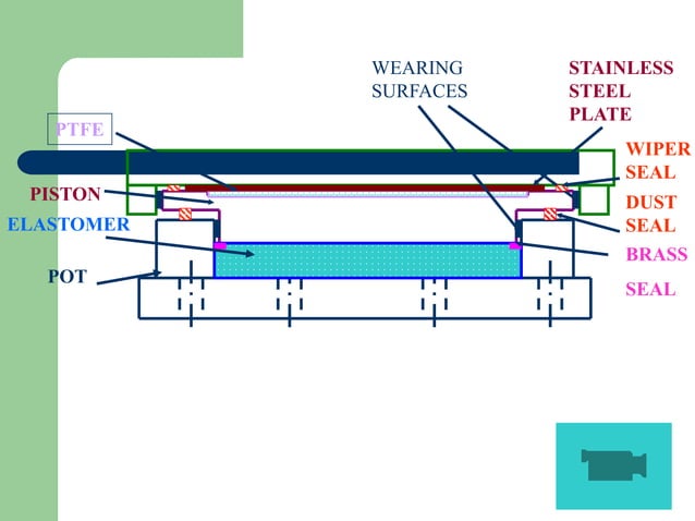 POT PTFE BEARING (BRIDGE BEARING) | PPT