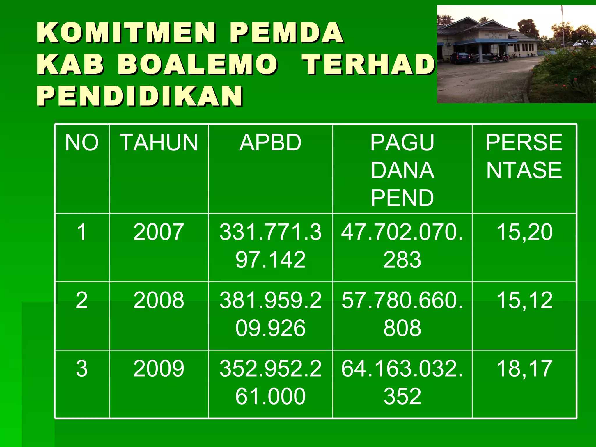 POTRET DUNIA PENDIDIKAN KABUPATEN BOALEMO | PPT