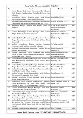 Potret Empiris Kinerja Keuangan Perbankan Syariah di Indonesia.pdf