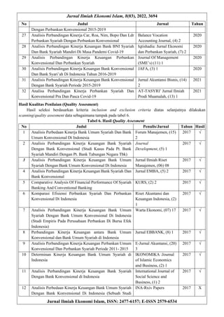 Potret Empiris Kinerja Keuangan Perbankan Syariah di Indonesia.pdf