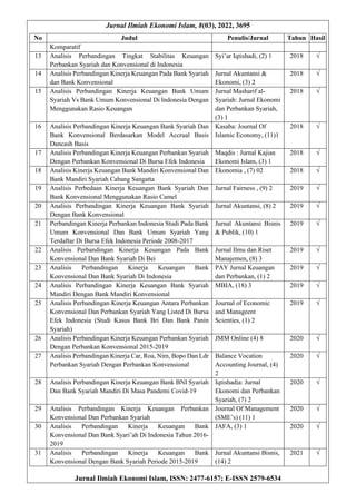 Potret Empiris Kinerja Keuangan Perbankan Syariah di Indonesia.pdf
