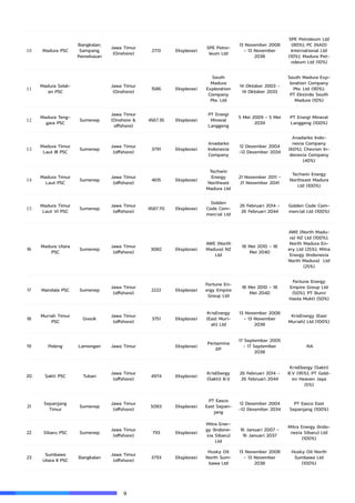 Potret Migas dan Pertambangan di Provinsi Jawa Timur | PDF