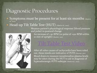 Pots Awareness | PPTX