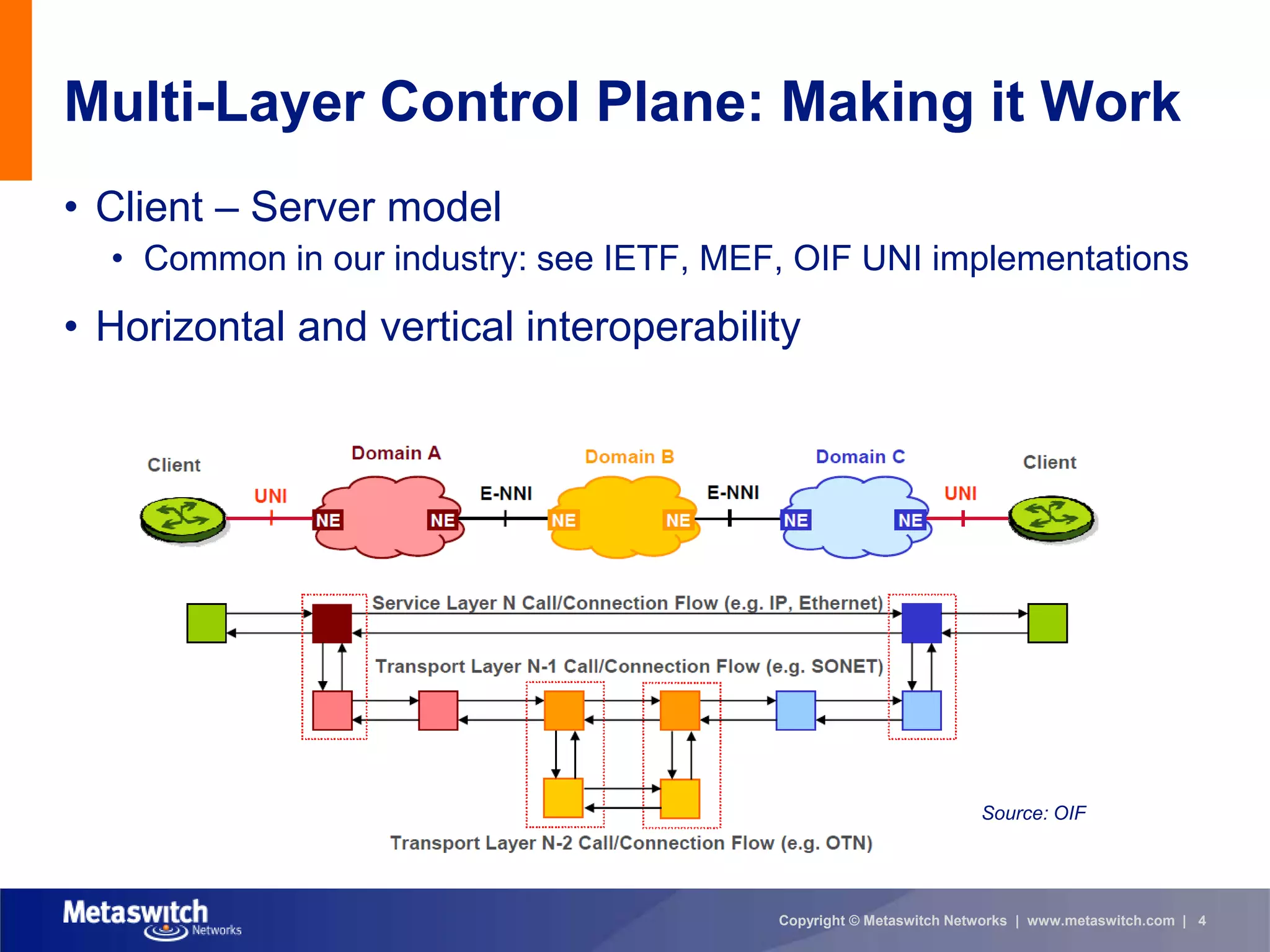 Multi-layer Control Plane | PPTX