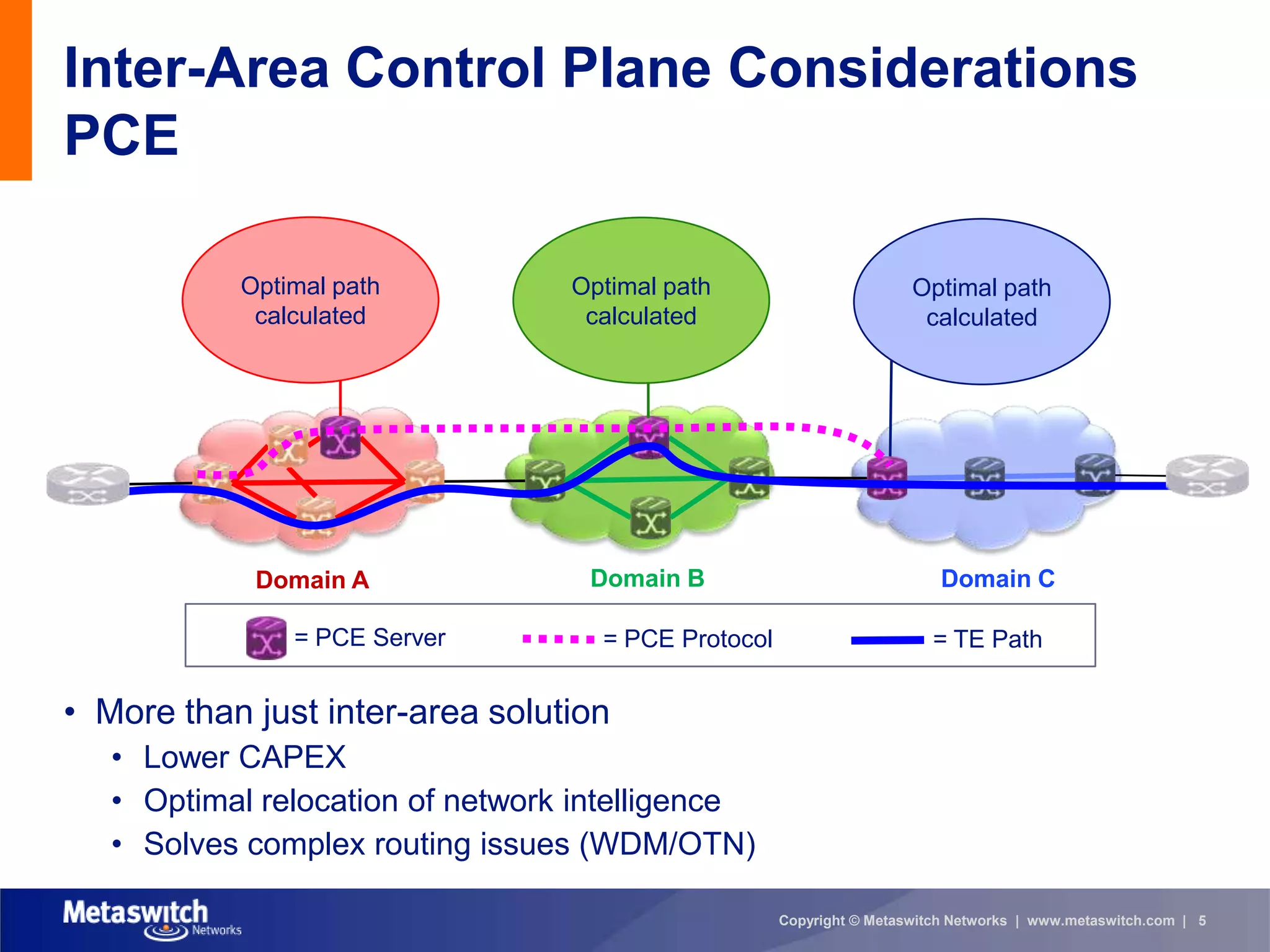 Multi-layer Control Plane | PPTX