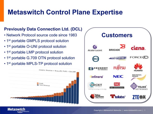 Multi-layer Control Plane | PPT