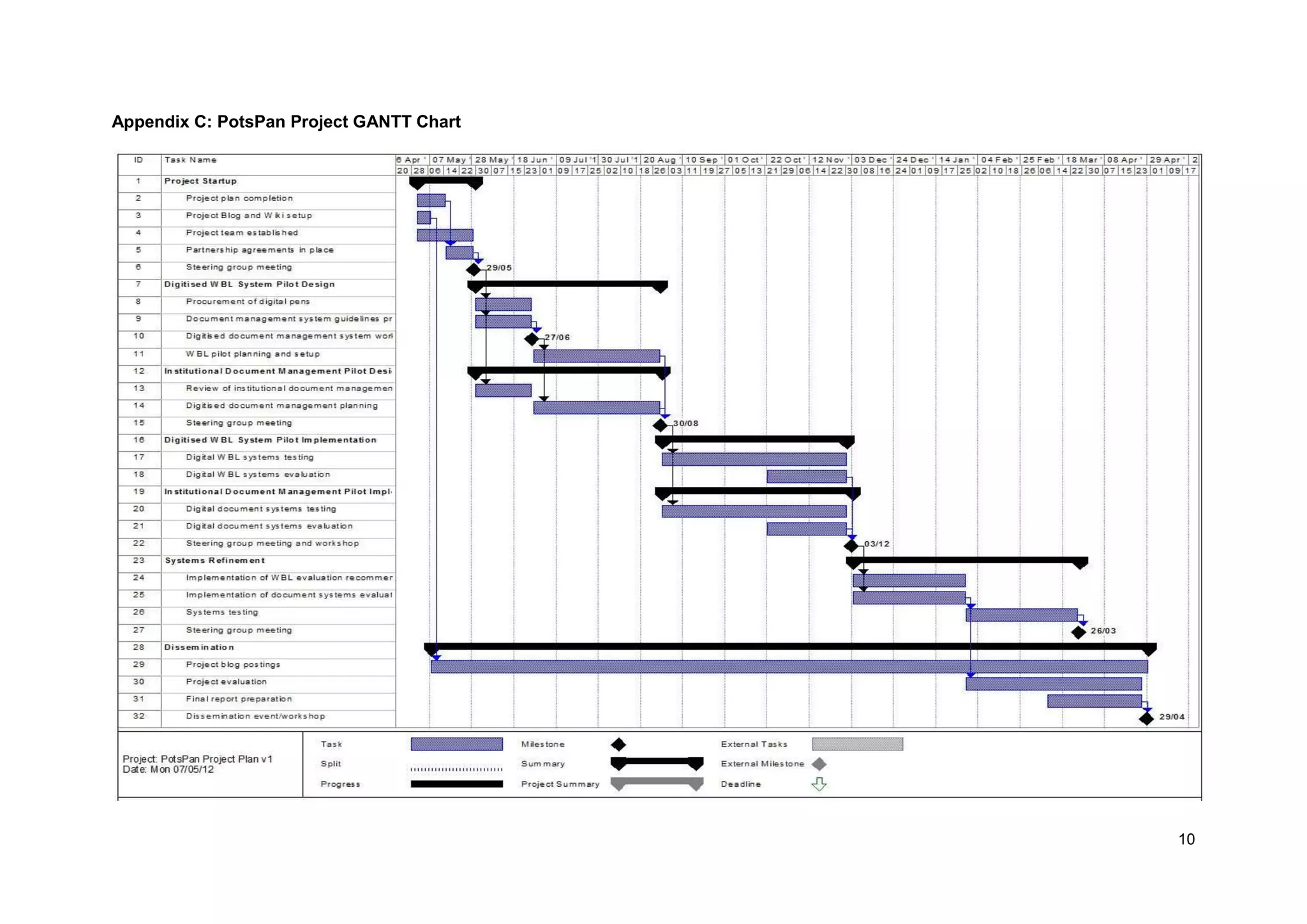 Pots pan project plan v1 | DOCX