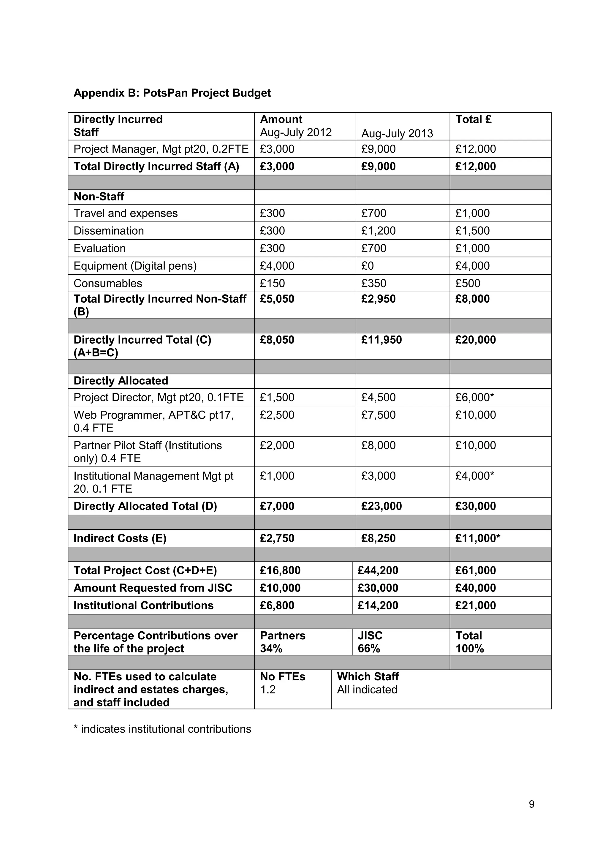 Pots pan project plan v1 | DOCX