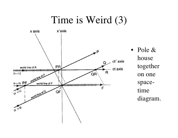 The Physics of Time Travel