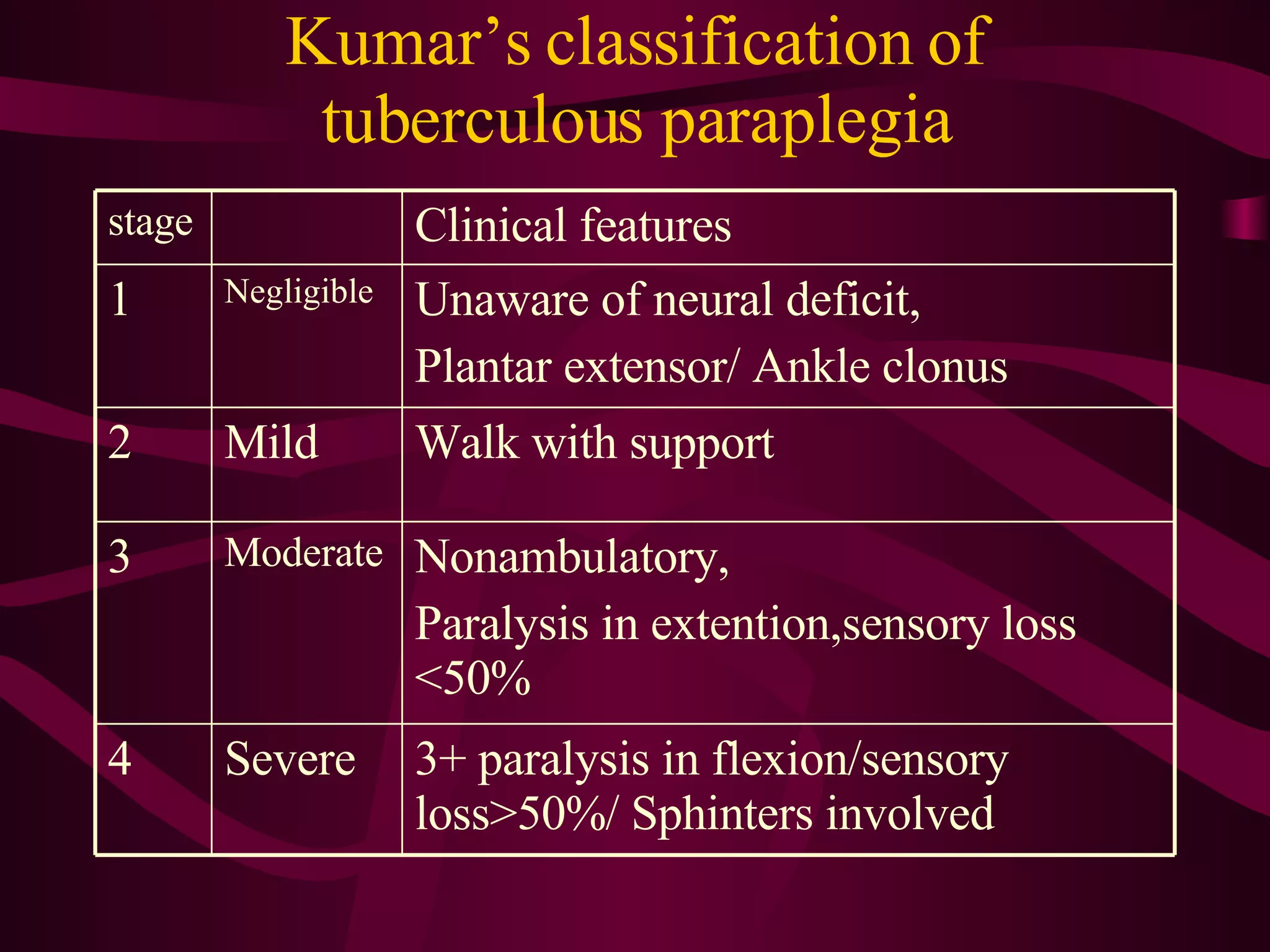 Pott Disease | PPT