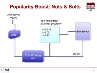 Boosting Documents in Solr by Recency, Popularity and Personal Preferences - By Timothy Potter | PPT