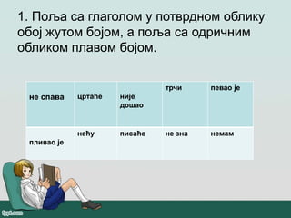 Potvrdni i odricni oblik glagola | PPT