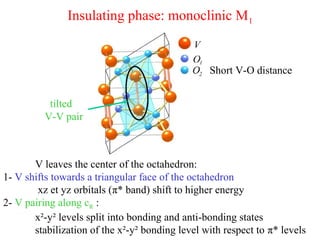 The metal-insulator transition of VO2 revisited | PPT