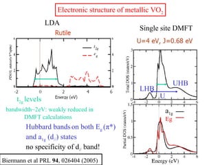 The metal-insulator transition of VO2 revisited | PPT