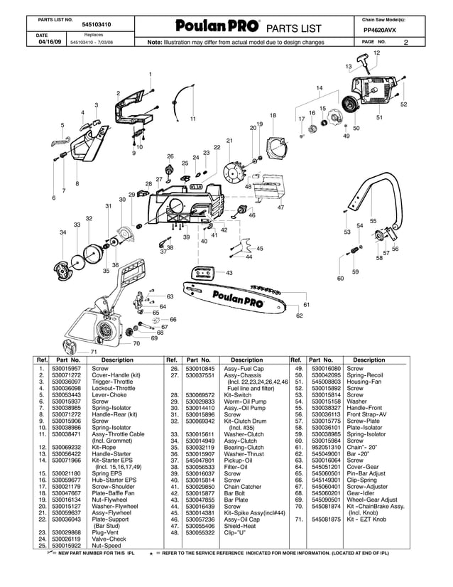 Poulan Pro Illustrated Parts List | PDF