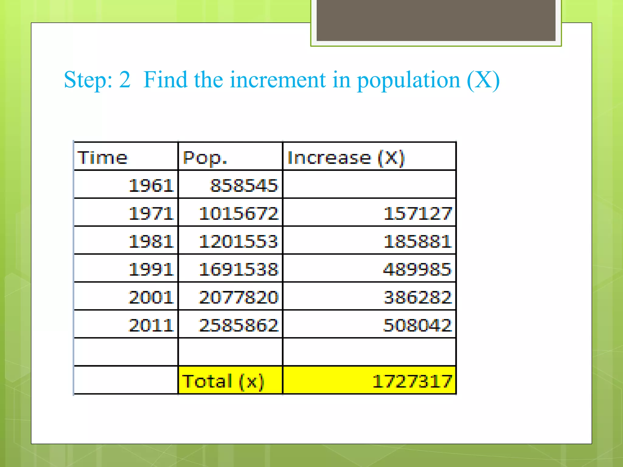 Poulation forecasting | PDF
