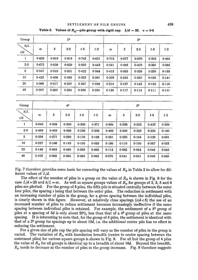 Poulos - 1968 - Analysis of the settlement of pile groups.pdf Poulos - 1968 - Analysis of the settlement of pile groups.pdf