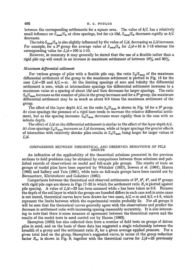 Poulos - 1968 - Analysis of the settlement of pile groups.pdf Poulos - 1968 - Analysis of the settlement of pile groups.pdf