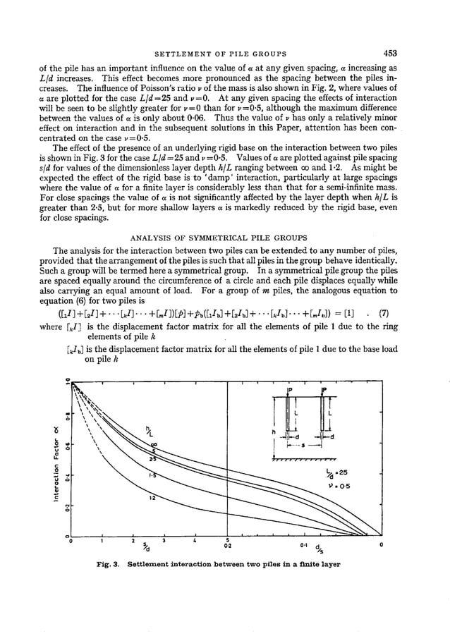 Poulos - 1968 - Analysis of the settlement of pile groups.pdf Poulos - 1968 - Analysis of the settlement of pile groups.pdf