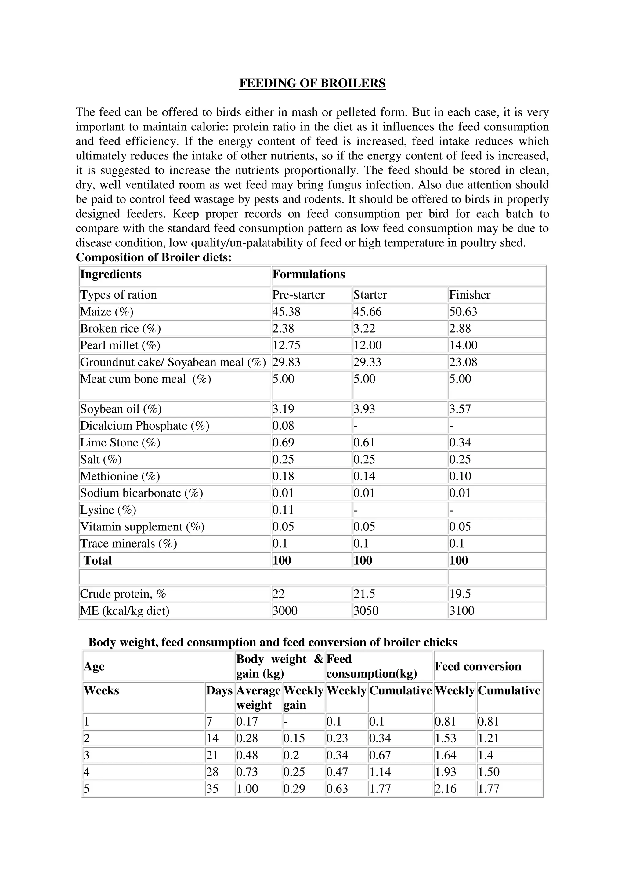 Poultary | PDF