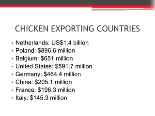 Poultry Farming and problems | PPTX