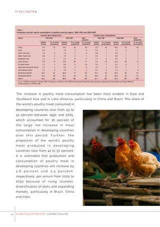 Global Poultry Industry: A Market Analysis | PDF