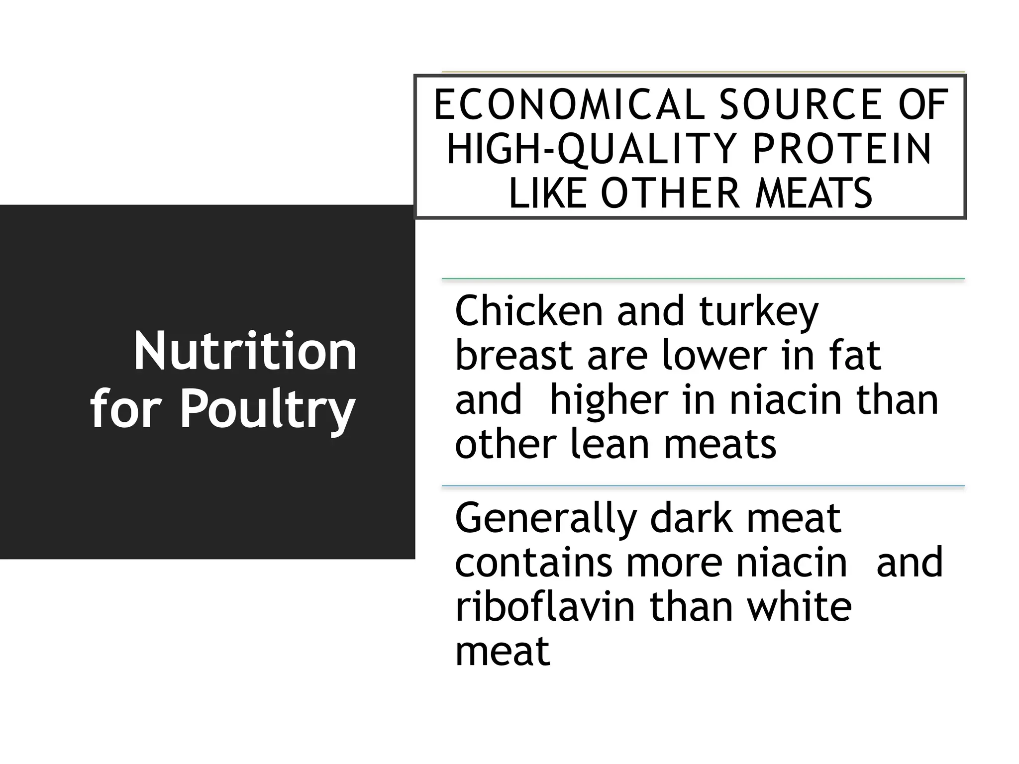 Introduction to Poultry and its categories | PPTX