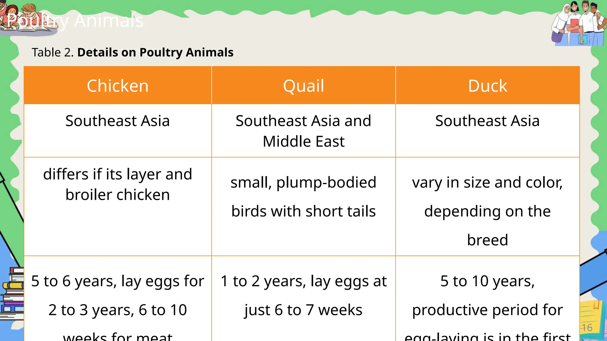 poultry and livestock.......................pptx