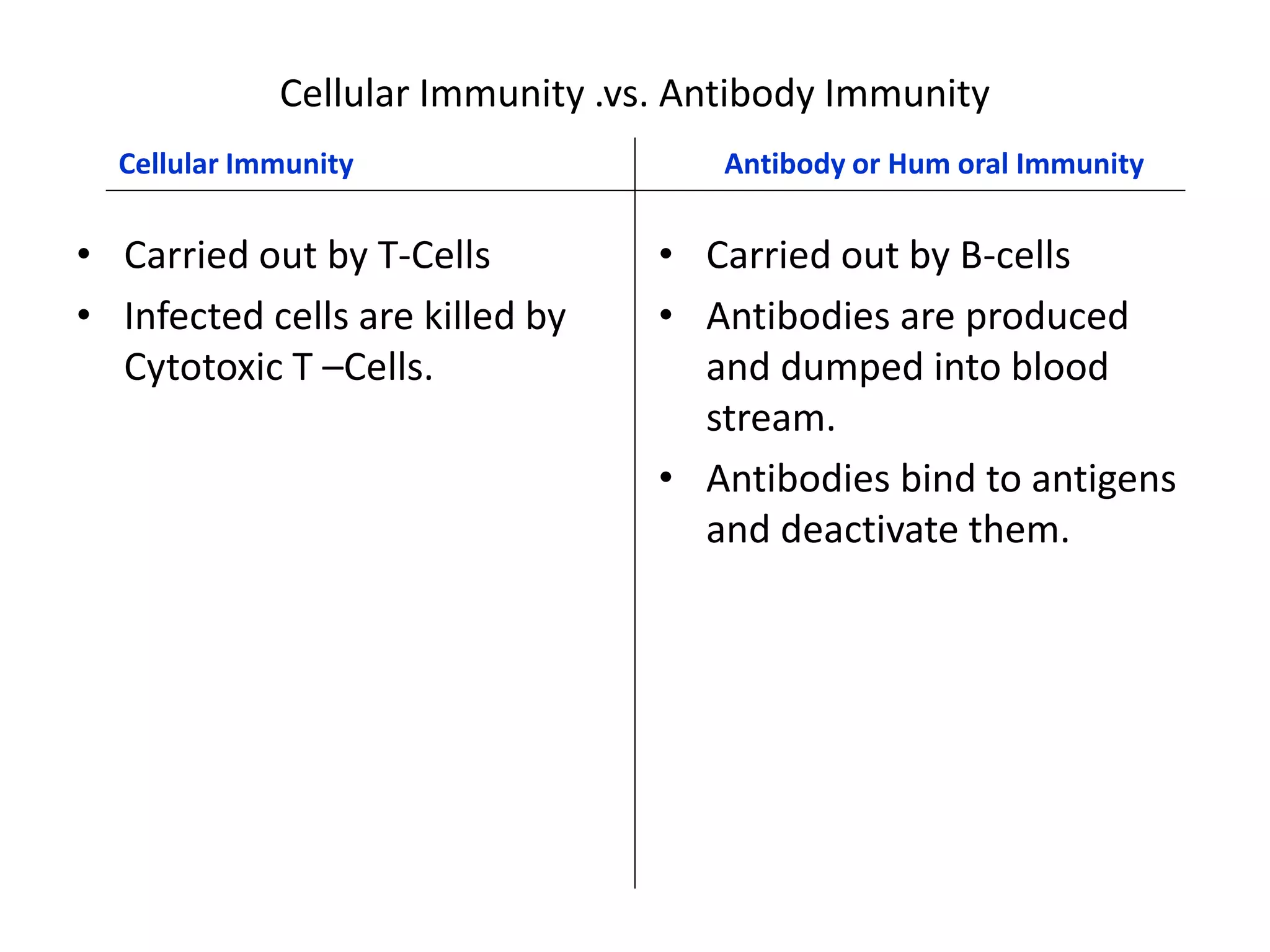 Poultry immune response | PPTX