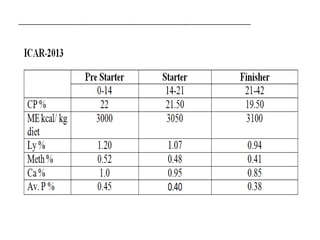 Poultry-nutrition.pdf