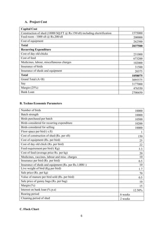 Poultry broiler farming 10000 birds | PDF