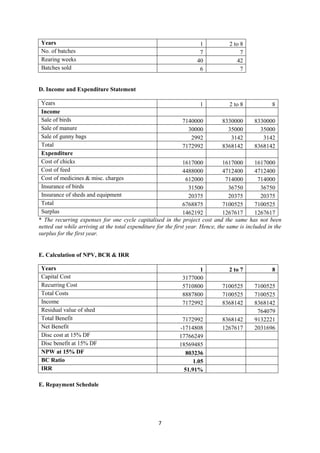 Poultry broiler farming 10000 birds | PDF