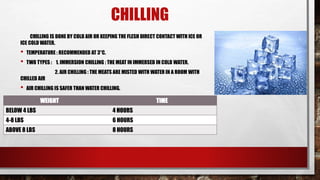 Poultryeservation.pptx