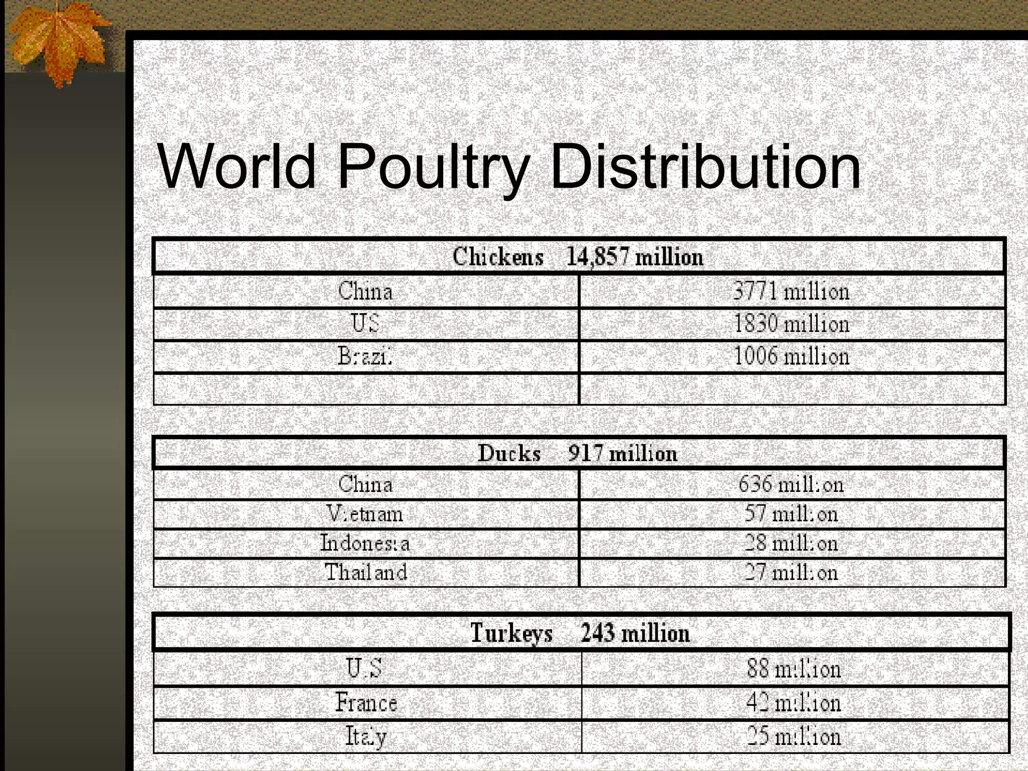 Poultry farming Shared By Abdul Qahar | PPT