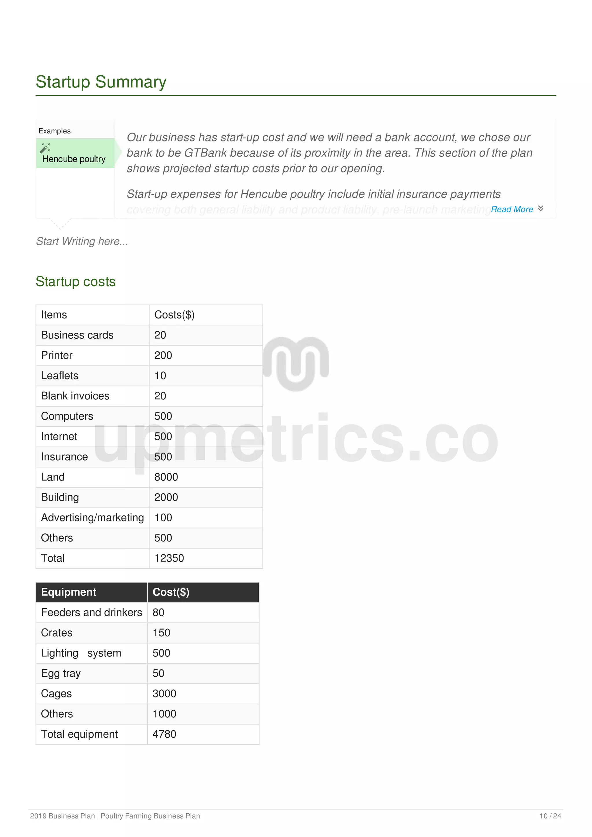 Poultry farming business plan example | PDF