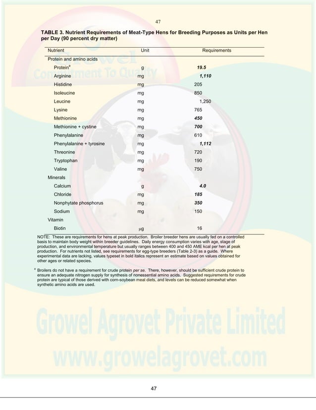 Poultry Farming Training Course | PDF