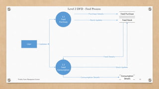 Poultry Farm Management System | PPTX