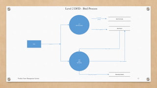 Poultry Farm Management System | PPTX