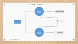 Poultry Farm Management System | PPTX