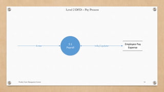 Poultry Farm Management System | PPTX