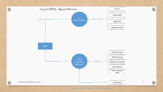 Poultry Farm Management System | PPTX
