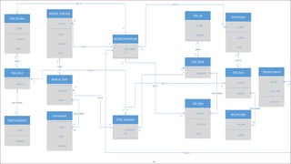 Poultry Farm Management System | PPTX