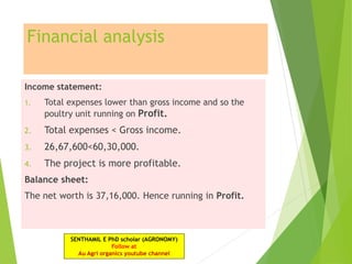 POULTRY FARM PROJECT.pdf