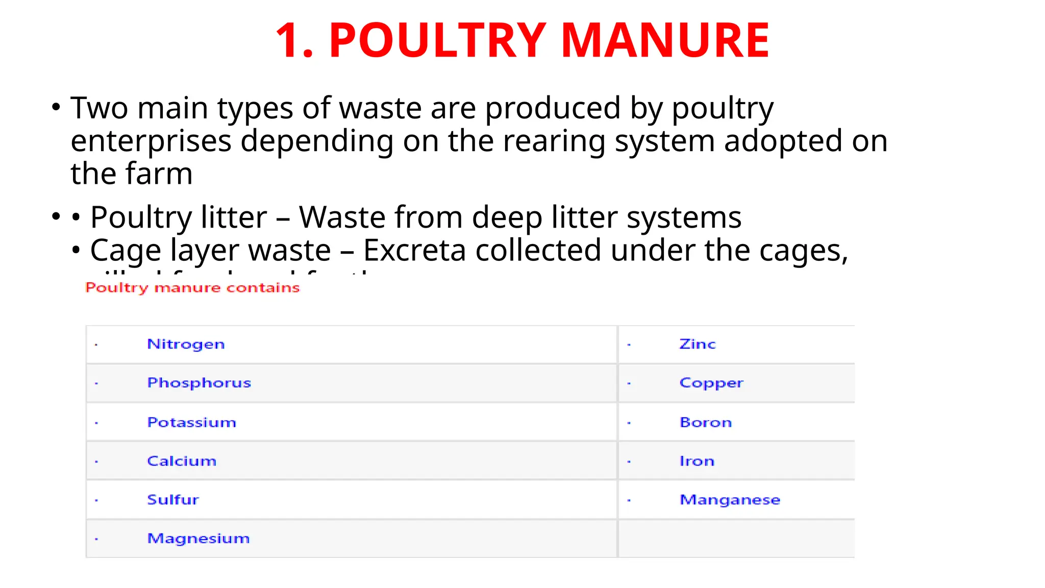 POULTRY FARM WASTE DISPOSAL MANAGEMENT.pptx