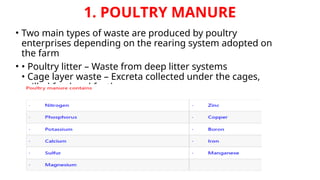 POULTRY FARM WASTE DISPOSAL MANAGEMENT.pptx