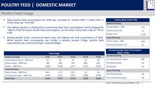 Poultry feed - PACRA Research - Jan'21_1611063023.pdf
